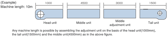Almighty Conveyor, KYC Machine Industry Co.,Ltd. - 產品資料 - KYC Machine ...