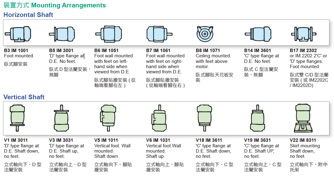 Premium Efficiency Motor IE3 Series, KYC Machine Industry Co.,Ltd ...