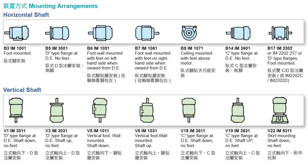 Motor Mounting Codes at Gina Goodman blog